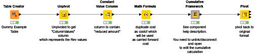 Rolling Columns Deduction using Cumulative Framework — NodePit
