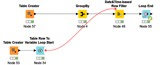 attendancee — NodePit