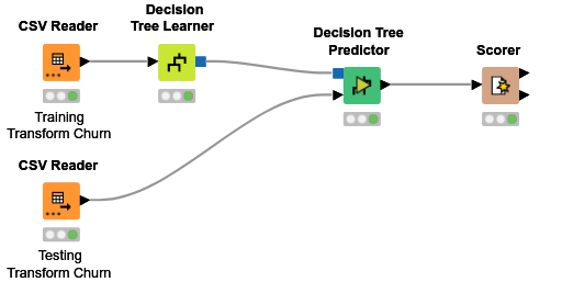 REF Challenge 23 — NodePit