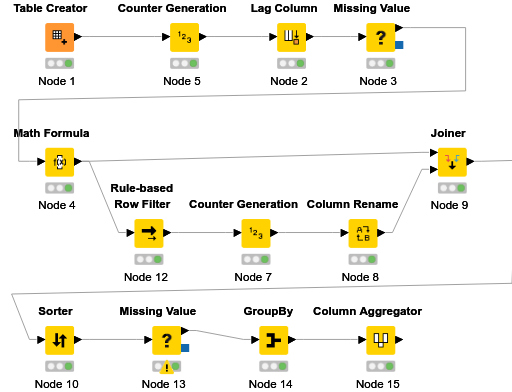 consecutive numbers — NodePit