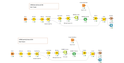 Sarima Model 1.0 — NodePit
