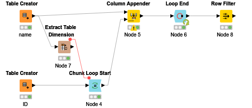distribute_equal — NodePit