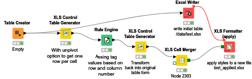 Function test — NodePit