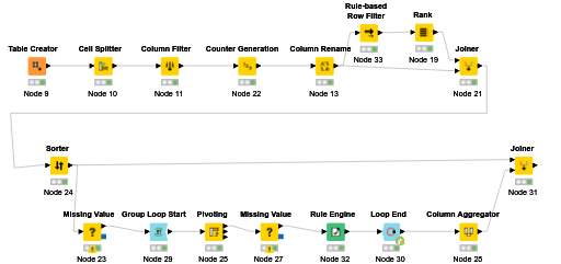read_hierachical — NodePit