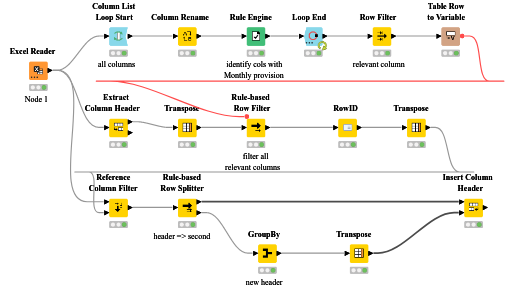 filter_relevant_columns — NodePit
