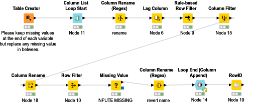 Exclude_Only_Last_NA_values — NodePit