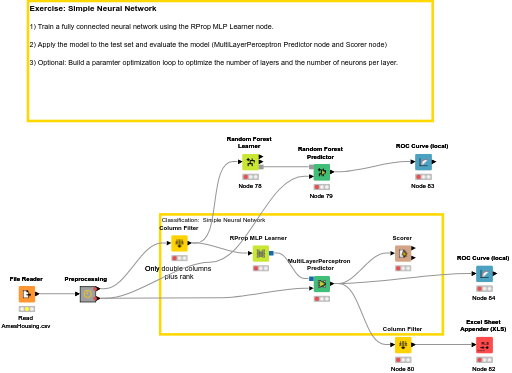 01_Simple_Neural_Network_solution — NodePit