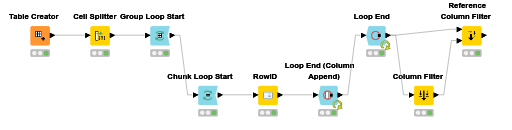 Cycle in KNIME — NodePit