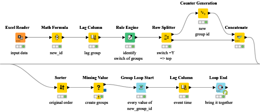 lag_based_on_specific_order — NodePit