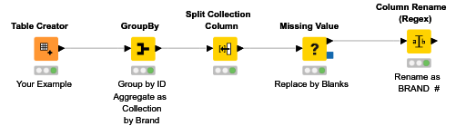 20220218 PIkairos Turn columns into rows — NodePit