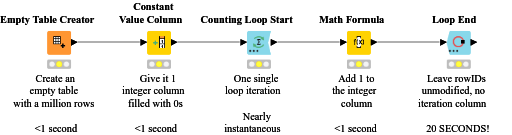 KNIME_project5 — NodePit