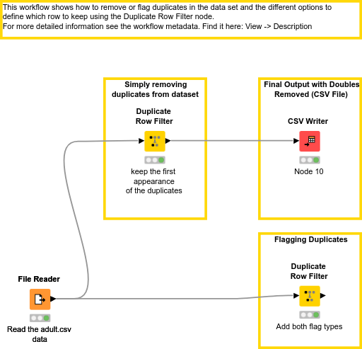 3 Duplicate Rows Workflow — NodePit