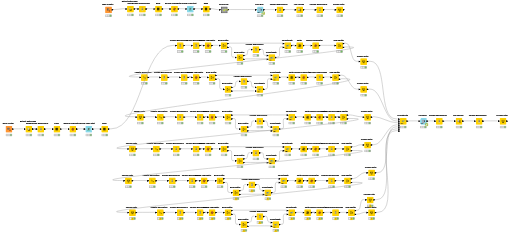 KNIME_project - Volumetry — NodePit