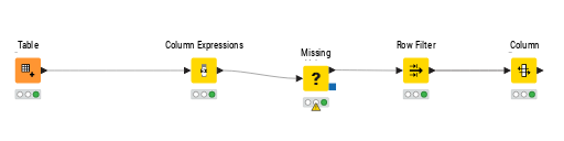 previous row — NodePit