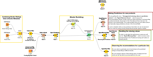 Workflow - Book Recommendation1.knwf — NodePit