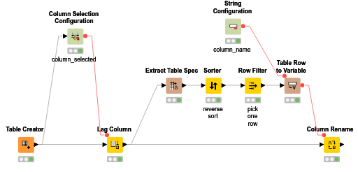 rename last column — NodePit
