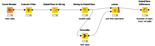 Days Elapsed — NodePit