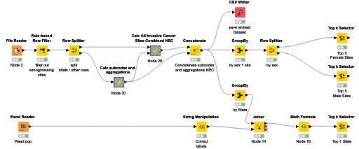 KNIME_challenge_3 — NodePit