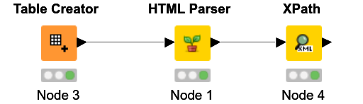html to table — NodePit