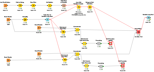 Knime Tests — NodePit
