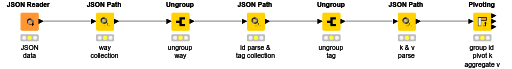 2021_01_14_JSON_Manipulation — NodePit