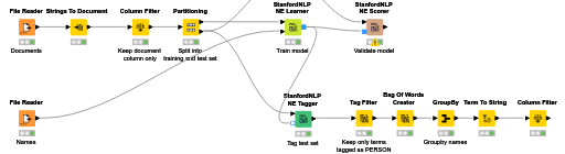 NER Names — NodePit