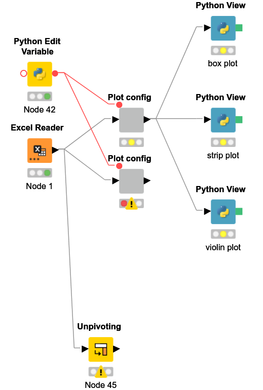 Visualization - 1D distribution — NodePit