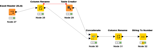 KNIME_Question — NodePit