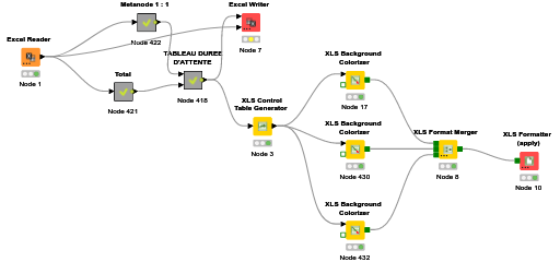 dataviz2.knwf — NodePit