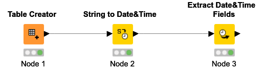 Date_Time — NodePit