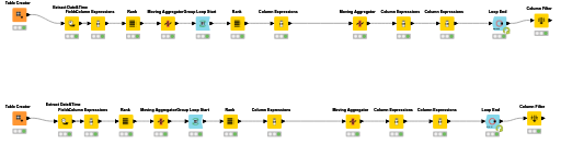 KNIME_project - Volumetry — NodePit