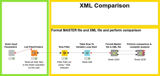 XML comparison example workflow — NodePit