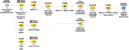 20200624 Pikairos Correlation between columns — NodePit