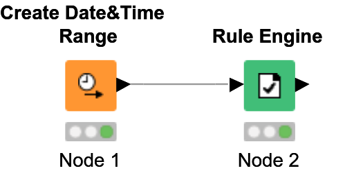 datetime_rage — NodePit