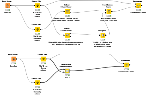 Split Columns and Concatenate Tables — NodePit