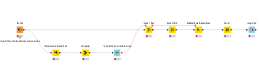 Filter transactions based on top approved date — NodePit