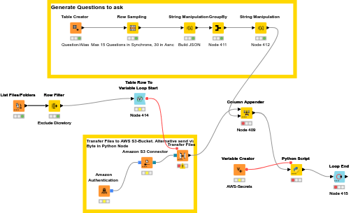 AWS_Textract_Synchrone_Call — NodePit