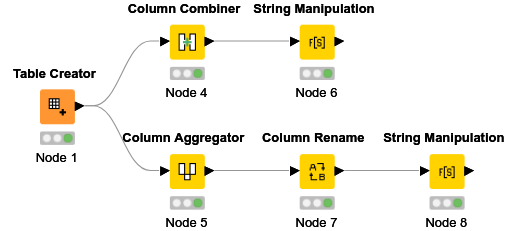 Concatenate columns with empty cells — NodePit