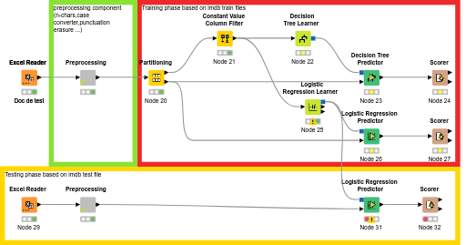 Text_Processing_v2 — NodePit