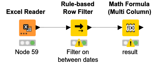 Sumifs Example — NodePit