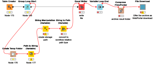 Zip Output — NodePit