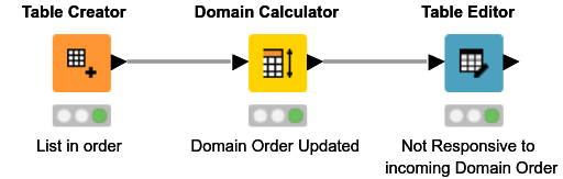 Table Editor Domain Bug — NodePit