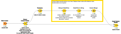 Change column header date format — NodePit