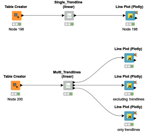 Trendlines — NodePit