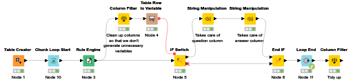 Conditional String Concatenate and Clear - no script — NodePit