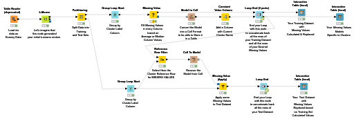 20211201 Pikairos Handling missing value in clustered data — NodePit