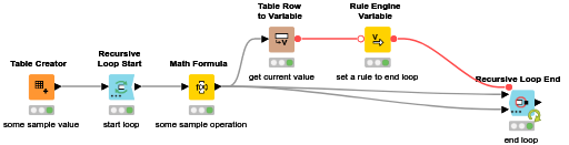 recursionRuleEnd — NodePit