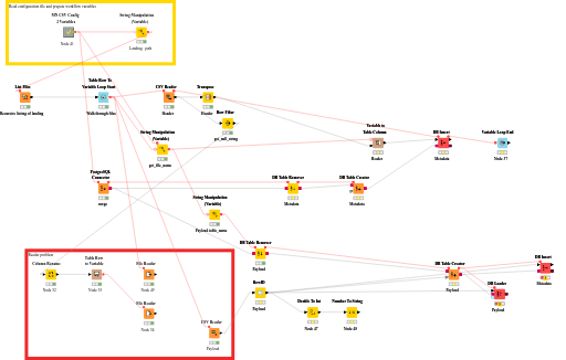 Load_ASC_Data — NodePit