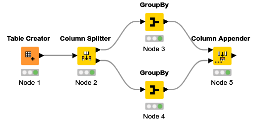 GroupBy Pattern Based Aggregation — NodePit