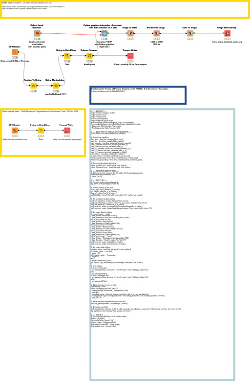 kn_example_python_graphic_linechart_date — NodePit